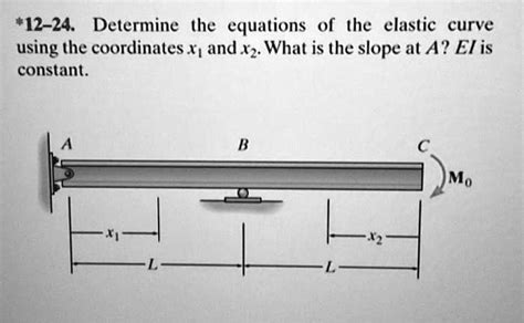 12 24 Determine The Equations Of The Elastic Curve Using The Coordinates X1 And X2 What Is