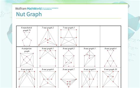 nut graph from wolfram mathworld