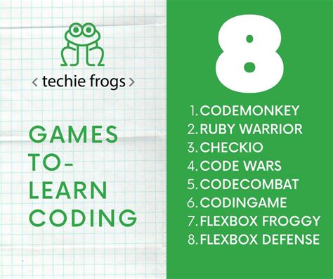 Techiefrogs On Linkedin Techiefrogs Codinggames Codinglife