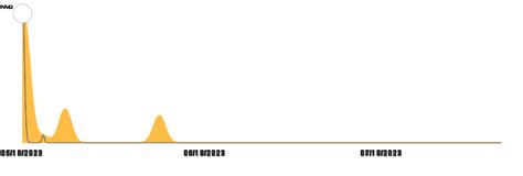 CVE 2023 31233 Exploits Severity Feedly