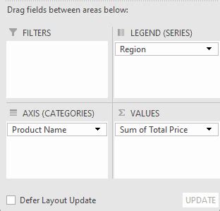 What Is A Pivot Chart In Excel And How To Make It