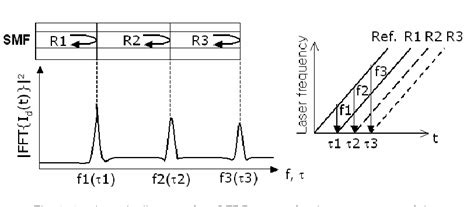 Figure 1 From New Optical Frequency Domain Differential Mode Delay Measurement Method For A