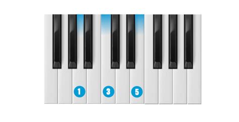 How To Build Chords From Scratch Includes Free Chord Formula Pdf