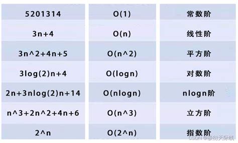 数据结构 —— 复杂度 Csdn博客