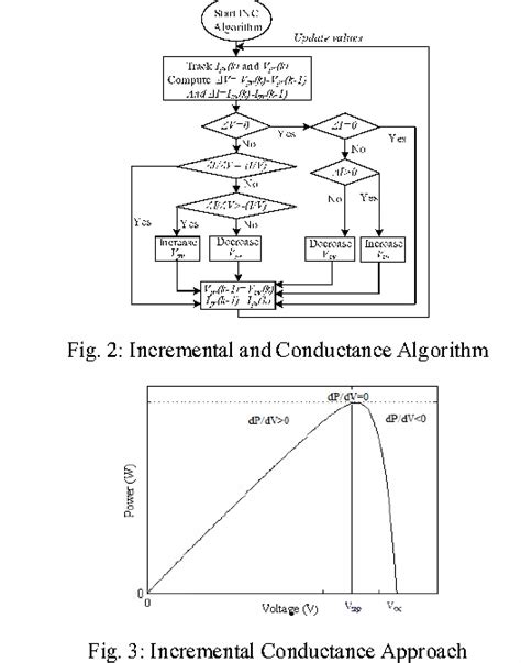 figure 2 from single stage spv array fed speed sensorless vector