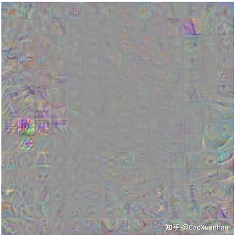 Vision Transformer的可解释性 知乎