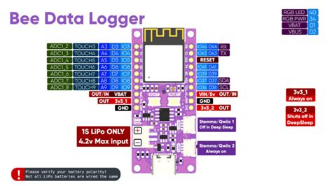 The Bee Data Logger Esp32 S3 Board Comes With Rtc Microsd Slot And Two Qwiic Connectors For