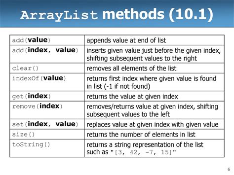Building Java Programs Chapter Ppt Download