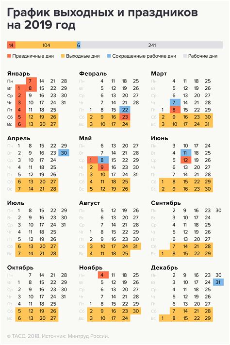 Календарь выходных и праздничных дней в 2019 году