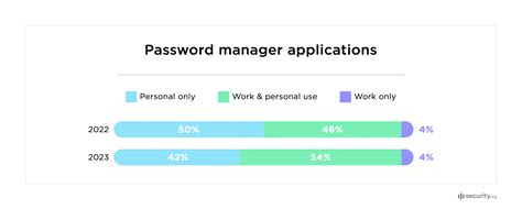 What Would A Password Manager Allow You To Do Relypas