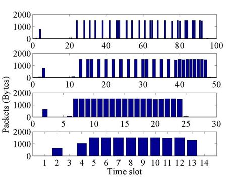 The Sniffed Tcp Traffic Flow 20 Download Scientific Diagram The Sniffed Tcp Traffic Flow 20 Download Scientific Diagram