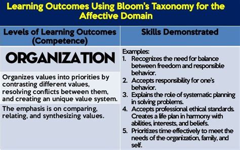 Writing Instructional Objectives In The Affective Domain