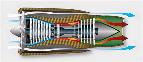 Anatomy Of A High Bypass Turbofan Engine