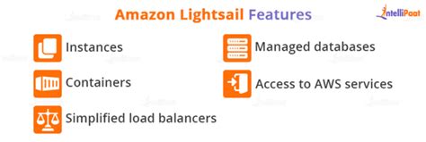 What Is Aws Lightsail Elevate The Web Presence