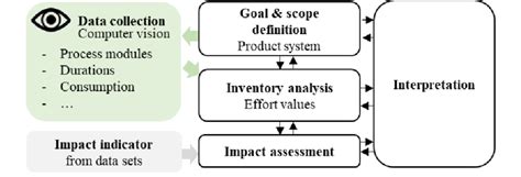 Using Computer Vision To Capture Data For Life Cycle Assessment Download Scientific Diagram