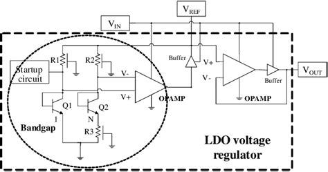 LDO Structure And General Setup Of Input Output Terminals Download Scientific Diagram
