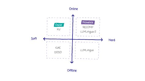 Efficient Online Text Compression For Rag Naver Labs Europe