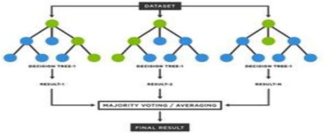 Figure 2 From Early Detection Of Melanoma Using Convolutional Neural Network And Random Forest