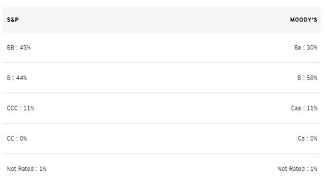 Bsjs Vs Ibhh Comparing 2028 Hy Corporate Bond Etfs Nasdaqbsjs