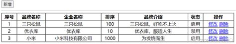 JavaWeb day JSP快速入门提供本篇文章 理解 JSP 及 JSP 原理能在 JSP中使用 EL表达式 和 JSTL标签理解MVC模式和三层架构 腾讯云开发者社区 腾讯云