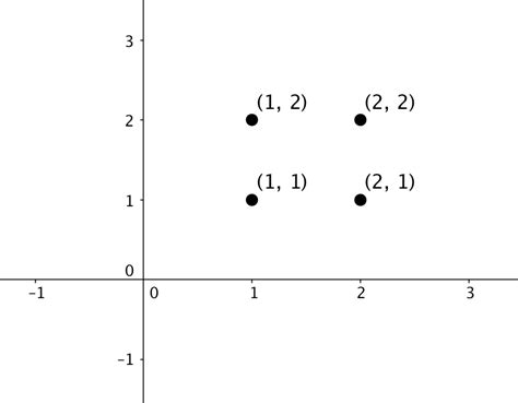 Equivalence Classes Of Complex Numbers Modulo A Natural Number Journal Of Research In Progress