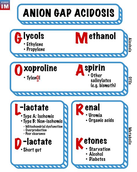 Anion Gap Formula How To Calculate Anion Gap 12 Steps With Pictures