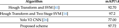 Comparison With Other Staircase Detection Schemes Download
