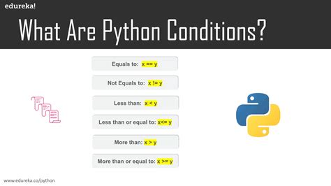 Python If Else If Else Statement In Python Edureka Ppt