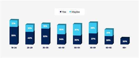 opening the vault transparency in retail banking iresearch services