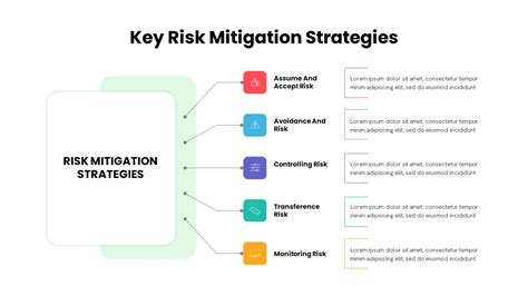 Mitigation Plan Powerpoint Template