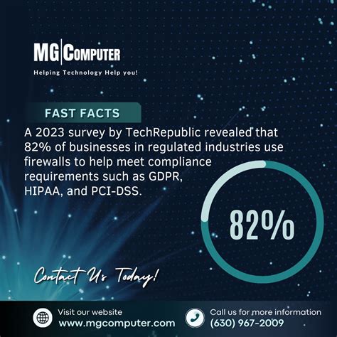 Mg Computer Inc On Linkedin Firewall Cybersecuritysolutions Stayprotected Techsupport
