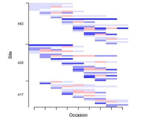 Euring Analysing Data Using Cesr
