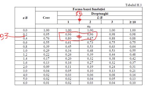 2d Interpolation Question Ptc Community
