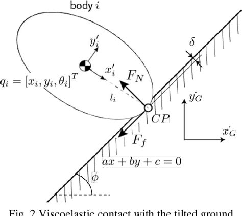 figure 2 from an integration of contact force models with multibody
