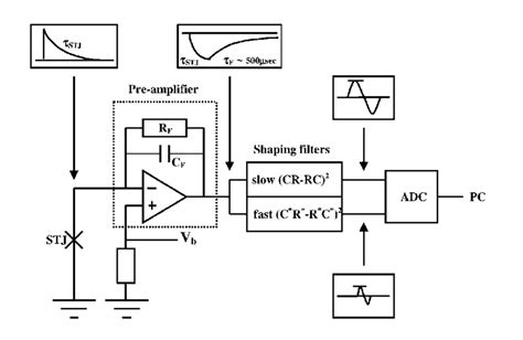 5 Schematics Of The Read Out Electronics Download Scientific Diagram