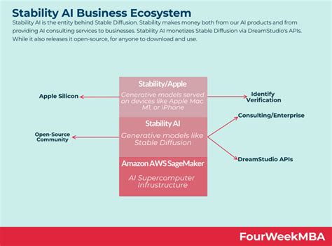 Openai Organizational Structure Fourweekmba