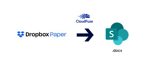 Copy Dropbox Files To SharePoint And Ensure 100 Replication