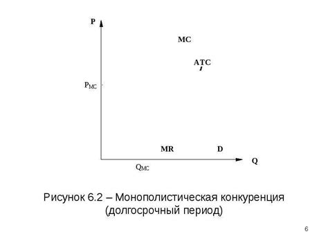 Поведение фирмы в условиях монополистической конкуренции презентация доклад проект скачать
