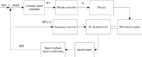 Figure 2 From Simulation Of Ac Variable Frequency Asynchronous Electric Dynamometer System