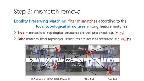 Visual Homing Via Guided Locality Preserving Matching Youtube