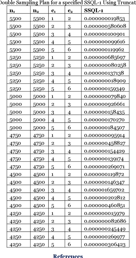 Table 1 From Designing Of Double Sampling Plan Indexed Through Six
