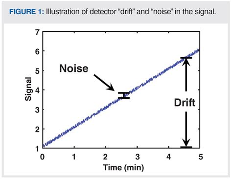 Essentials Of Lc Troubleshooting Part 4 What Is Going On With The