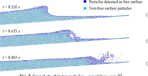 Figure 1 From Corrected Incompressible Sph Method For Accurate Water Surface Tracking In