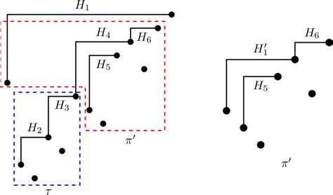 Figure 18 From Lattice Paths And Pattern Avoiding Uniquely Sorted