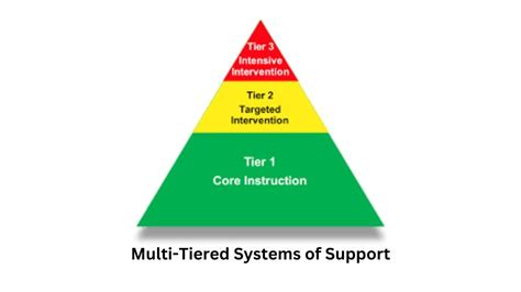from tier 1 to tier 3 navigating multi tiered systems of support by