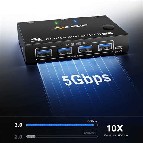 Kceve Usb Kvm Switch Hdmi X Hz X Hz In Monitor To Share Usb