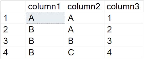 How To Delete Duplicate Records In Sql Table Useful Stored Procedure