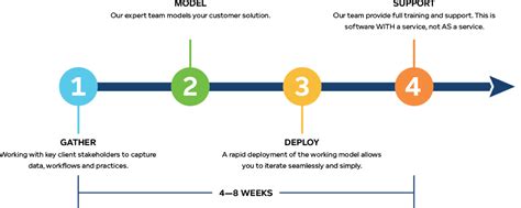Headcount Forecasting LiveDataset