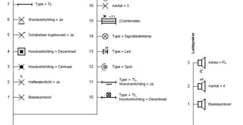 Elektriciteitskeuring Belgaelectric Algemene Elektriciteitswerken