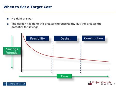 M4 Making Target Cost Contracts Work Under Nec3
